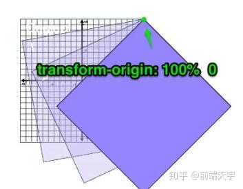 web前端入门到实战：css3属性transform-origin讲解 - 知乎