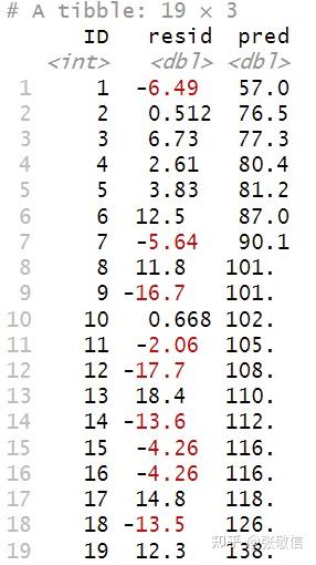 【Tidyverse优雅编程】Bootstrap残差法回归估计 - 知乎