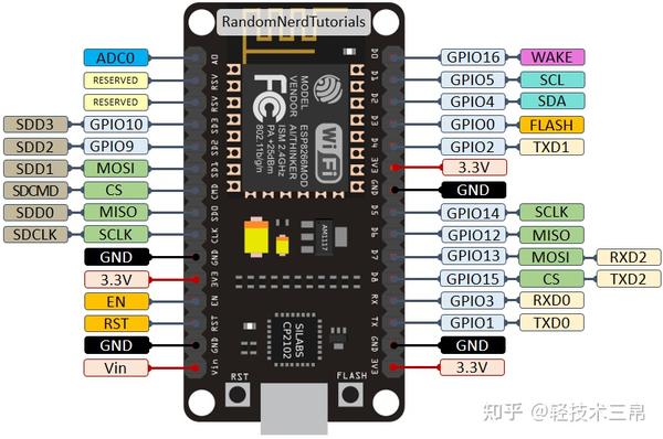 如何在 ESP8266 上选用合适的引脚 - 知乎
