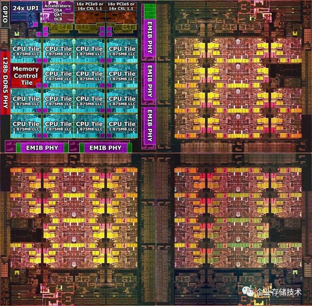 关于第四代Intel Xeon Scalable的一些技术思考 - 知乎