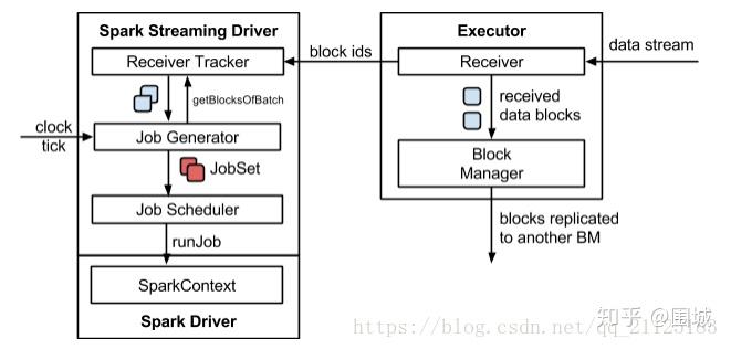 实时流处理系统反压机制（BackPressure）综述 - 知乎