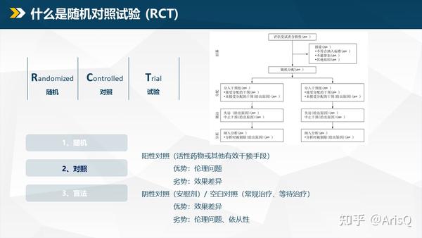 随机对照试验的设计与实施 - 知乎