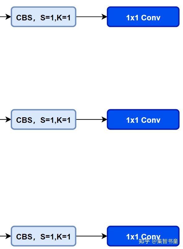 YOLOv8来啦 | 详细解读YOLOv8的改进模块！YOLOv5官方出品YOLOv8，必卷！ - 知乎
