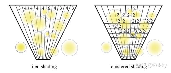 渲染路径(Rendering Path)与常见渲染技术 - 知乎