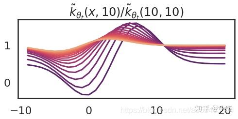 直观理解Neural Tangent Kernel - 知乎
