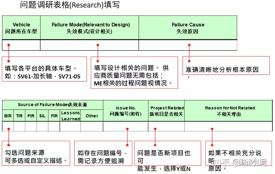 DFMEA培训教材 - 知乎