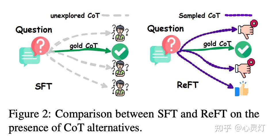 强化微调 - 知乎