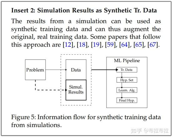Informed Machine Learning | 知信机器学习：融合先验知识（Prior Knowledge）的神经网络学习系统 - 知乎