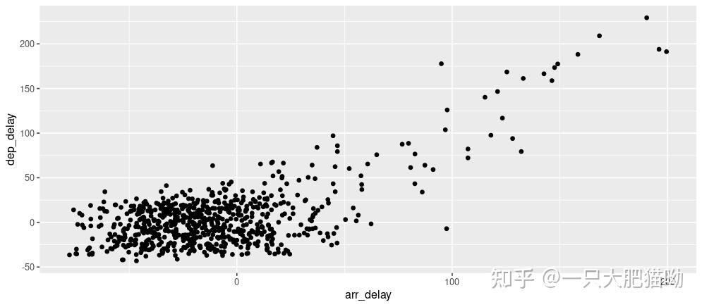 Statistical inference via data science 简介与数据可视化 - 知乎