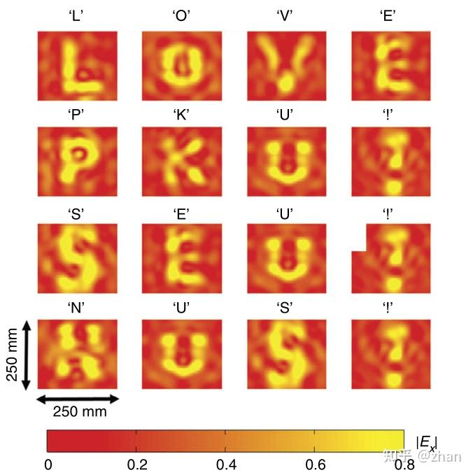 Electromagnetic reprogrammable coding-metasurface holograms - 知乎