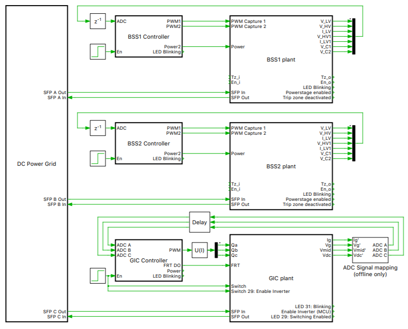 PLECS TI C2000嵌入式代码生成 应用范例 3 (112）：直流微电网 （DC Microgrid） - 知乎