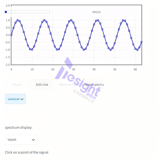 技术干货 | ATX7006线性计算与AD/DA动态分析解析 - 知乎