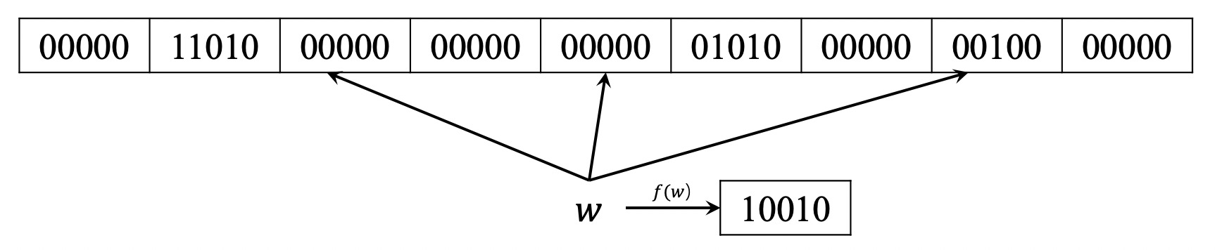 比 Bloom Filter 节省25%空间！Ribbon Filter 在 Lindorm中的应用 - 知乎