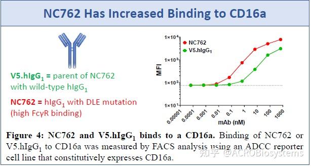 多面B7-H4，潜力不容小觑 - 知乎