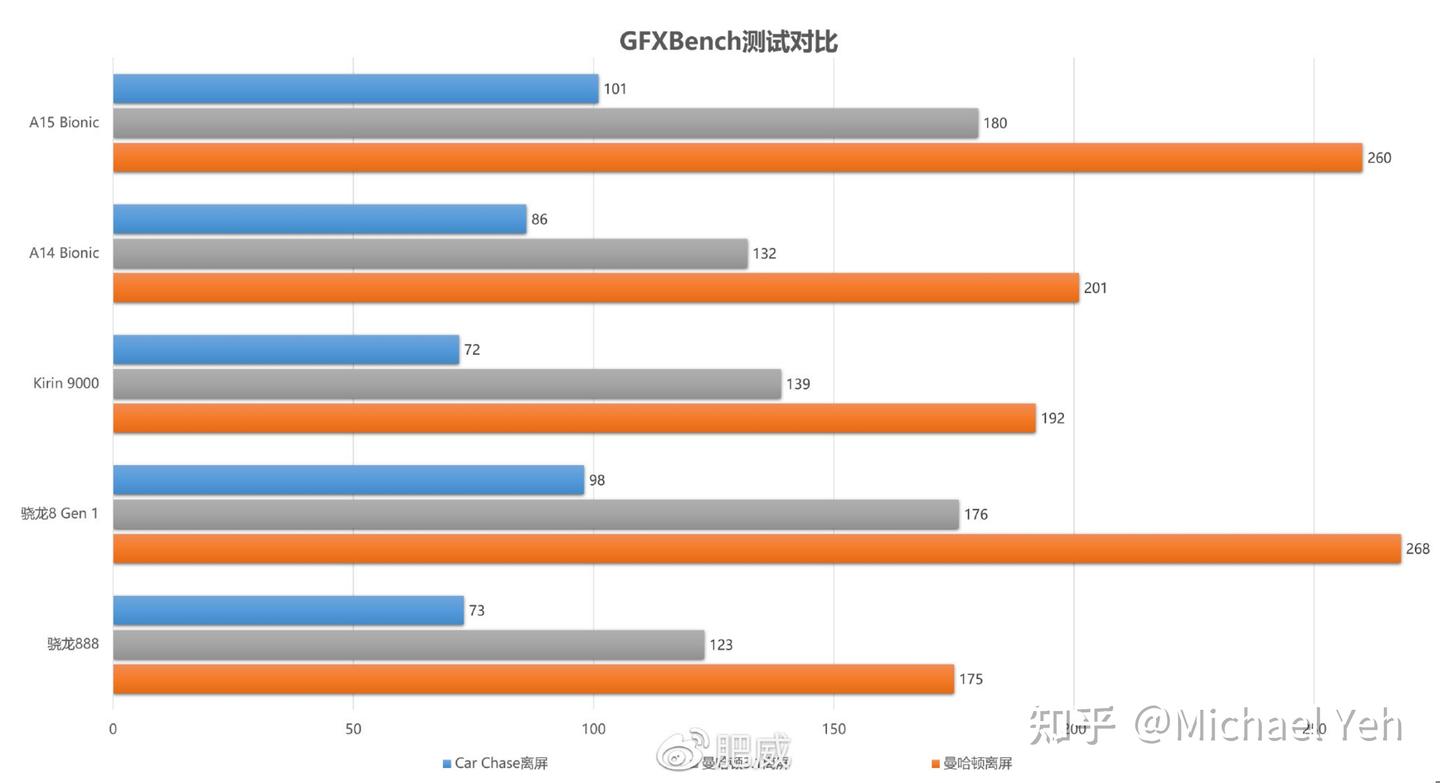 高通8 gen 1 GPU性能如何？ - 知乎