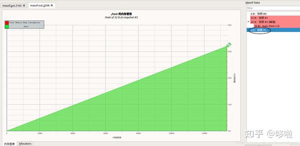 堆问题分析的利器——valgrind的massif - 知乎