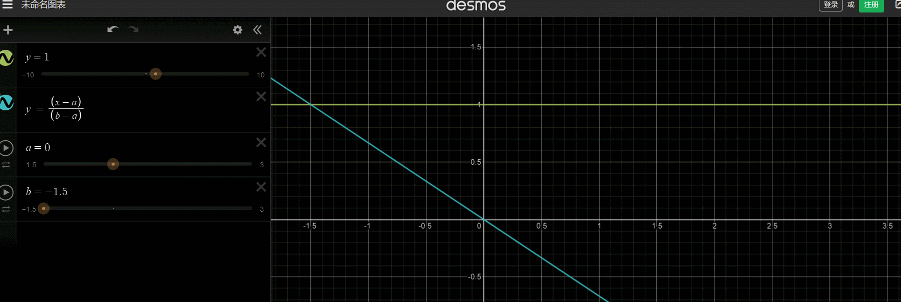 SmoothStep函数/节点到底做了什么？ - 知乎