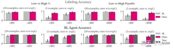语言模型设计奖励函数——Reward Design with Language Models论文速读 - 知乎