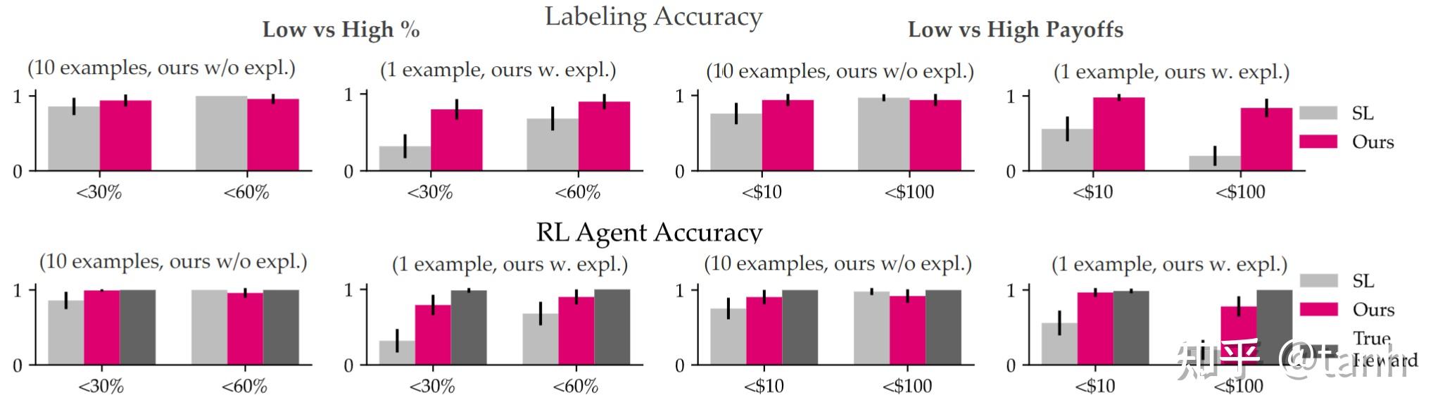 语言模型设计奖励函数——Reward Design with Language Models论文速读 - 知乎