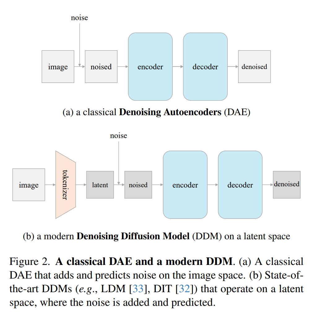 Deconstructing Denoising Diffusion Models For Self Supervised Learning 全文翻译解读 知乎 