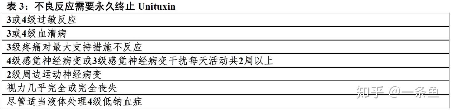 (Unituxin，dinutuximab)FDA官方说明书 - 知乎