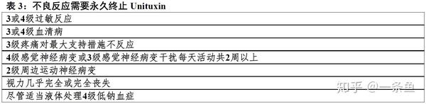 (Unituxin，dinutuximab)FDA官方说明书 - 知乎