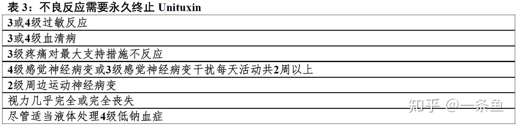 (Unituxin，dinutuximab)FDA官方说明书 - 知乎