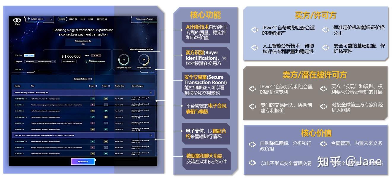IPwe客户案例 | IPwe全球性专利交易市场开启专利购买快速通道 - 知乎