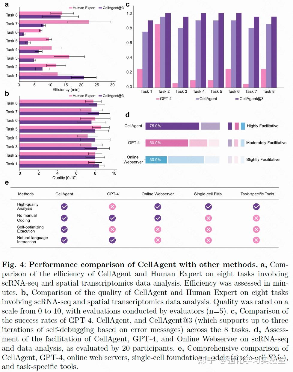 CellAgent：告别繁琐编程，与AI对话解锁单细胞数据自动分析！ - 知乎