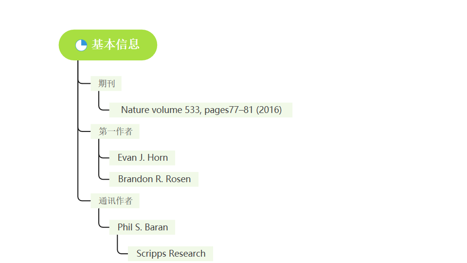 电化学文献阅读分享1——Phil S. Baran组Nature Edward H. Sargent组Science - 知乎