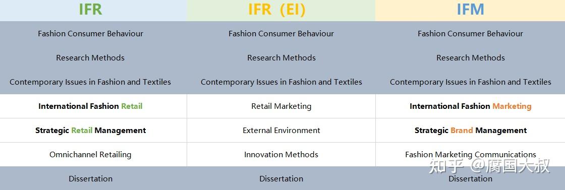 英国留学 | 23Fall 曼大的三个时尚专业 IFM,IFR,IFR(EI)双非无雅可申！（附23fall offer案例，教授资料） - 知乎
