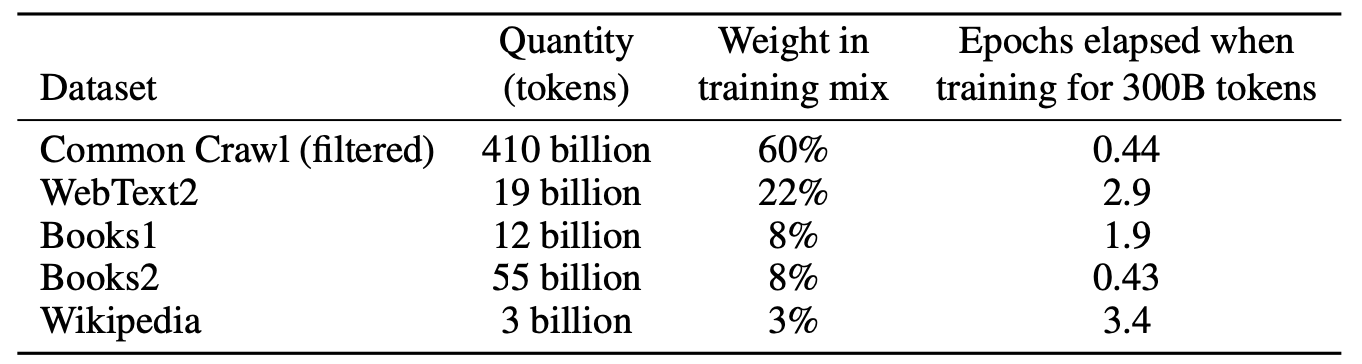 GPT 系列论文精读：从 GPT-1 到 GPT-4 - 知乎