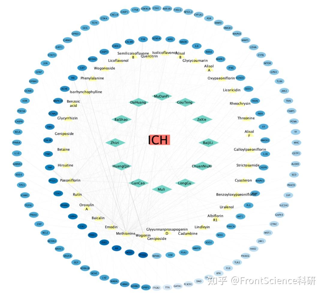 网络药理学分析中Cytoscape软件操作入门 - 知乎
