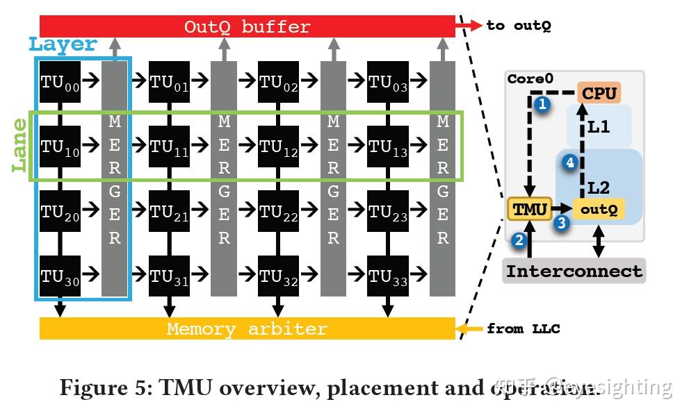 【会议论文】MICRO(微架构)-2023论文总结 - 知乎