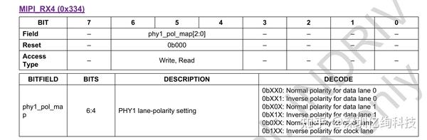 两路摄像头通过MAX9295 到MAX9296 配置 - 知乎