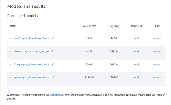 DINOv2：无需微调，填补 SAM 的空白，支持多个下游任务 - 知乎