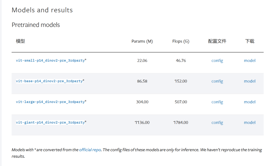 DINOv2：无需微调，填补 SAM 的空白，支持多个下游任务 - 知乎