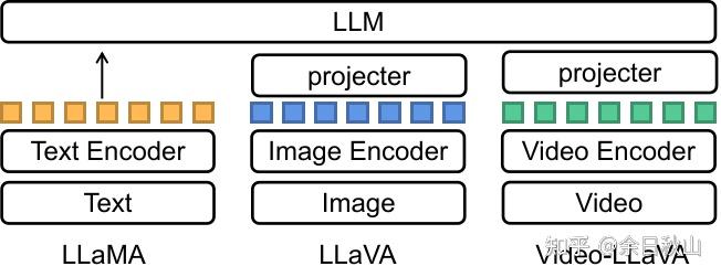 LLaVA代码解读 - 知乎