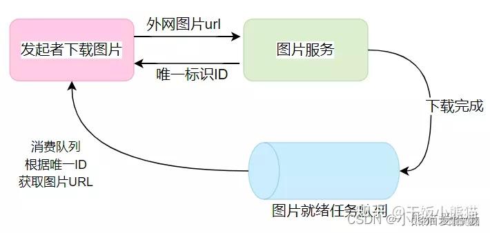 Python 协程详解，都在这里了 知乎