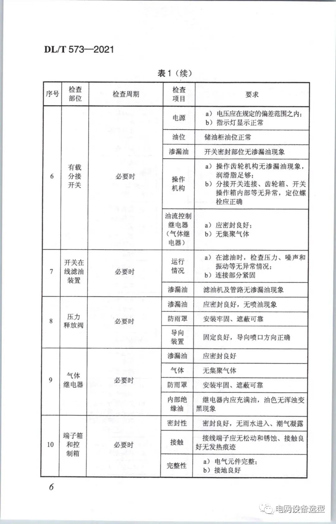 新版DL／T 573—2021电力变压器检修导则 - 知乎