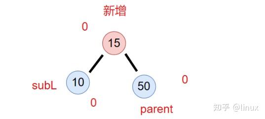 史上最详细的AVL树的实现(万字+动图讲解旋转) - 知乎