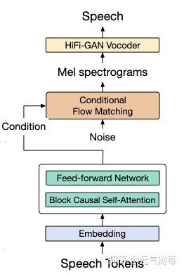 GLM-4-Voice支持中英对话的语音交互模型 - 知乎