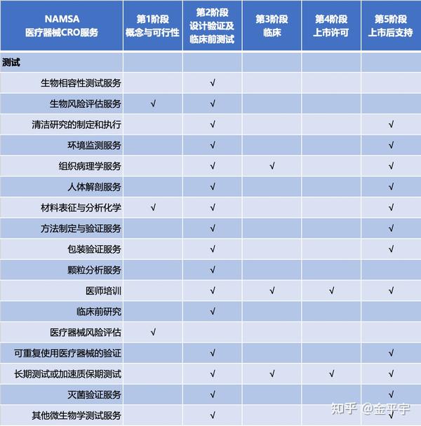 NAMSA：全方位服务与全球战略下的成功因素解析 - 知乎