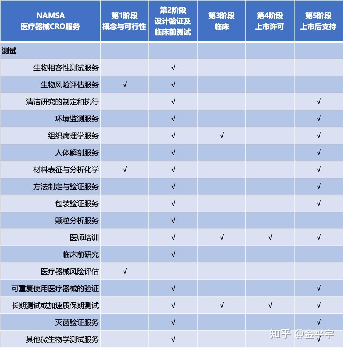 NAMSA：全方位服务与全球战略下的成功因素解析 - 知乎