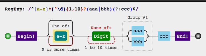 正则表达式教程——语法篇 - 知乎