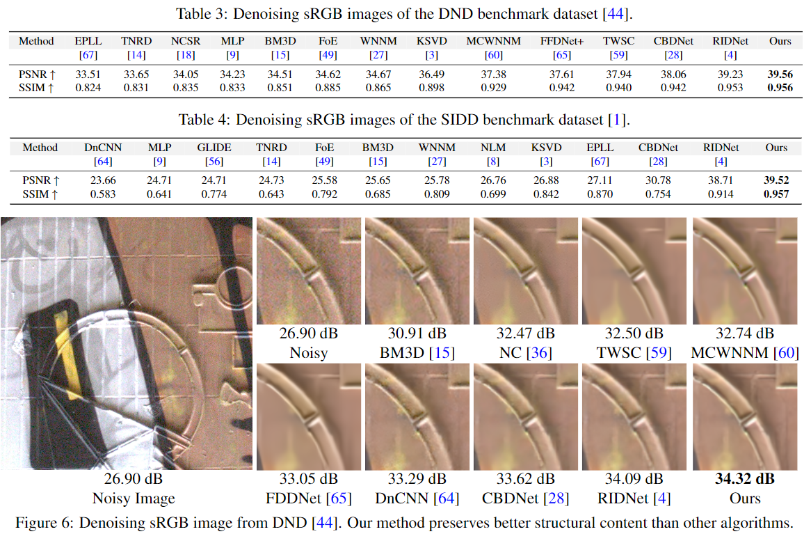 论文阅读：[CVPR 2020 Oral] CycleISP - 知乎