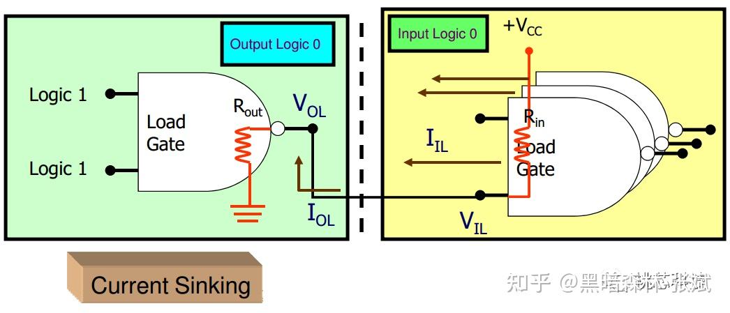 芯片测试介绍（二） - 知乎