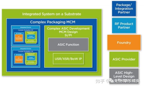 Chiplet最强科普 - 知乎