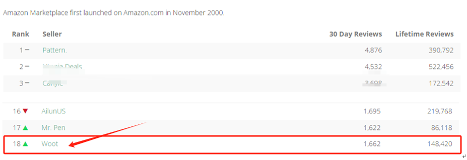 亚马逊WOOT指南2.0：WOOT deals类型、提报流程及要求！ - 知乎