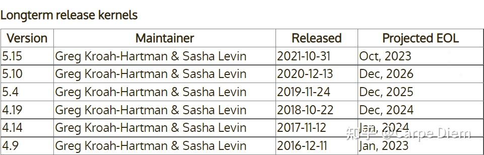Android和Linux：你俩到底啥关系 - 知乎